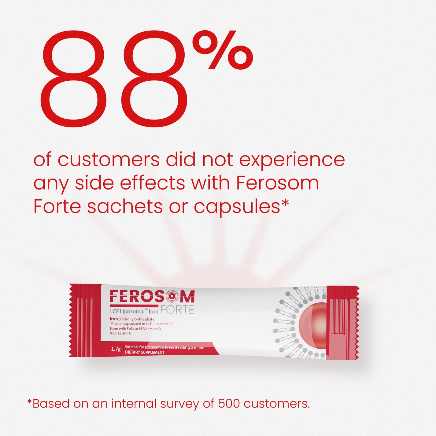 Ferosom Forte Iron Supplement Sachets | Ferosom Canada