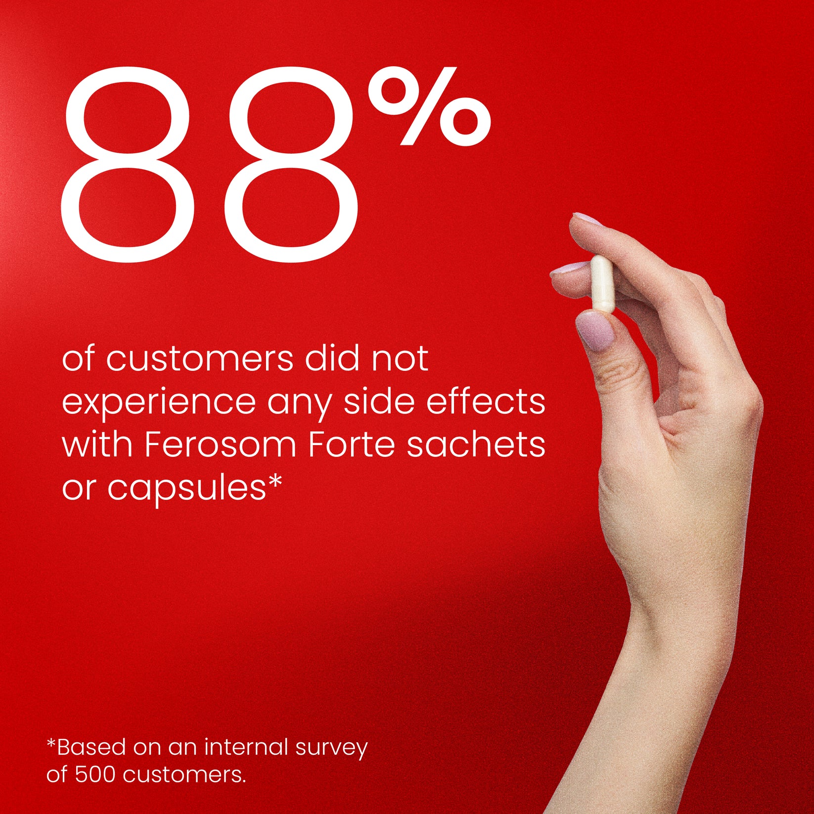 Ferosom Forte Iron Supplement Capsules | Ferosom Canada