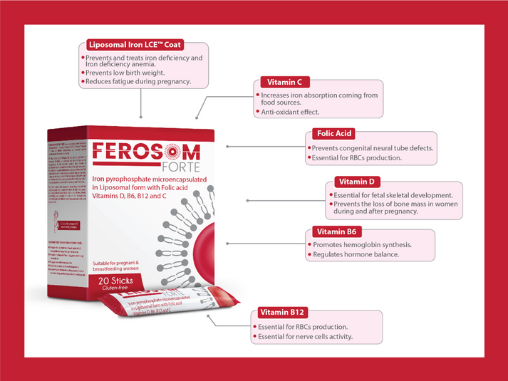 Ferosom Forte Iron Supplement Sachets | Ferosom Canada