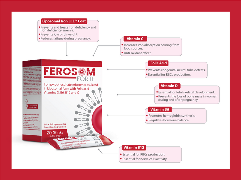 Ferosom Forte Iron Supplement Sachets | Ferosom Canada